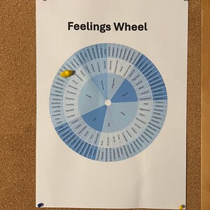Blue Feelings Wheel - Etsy