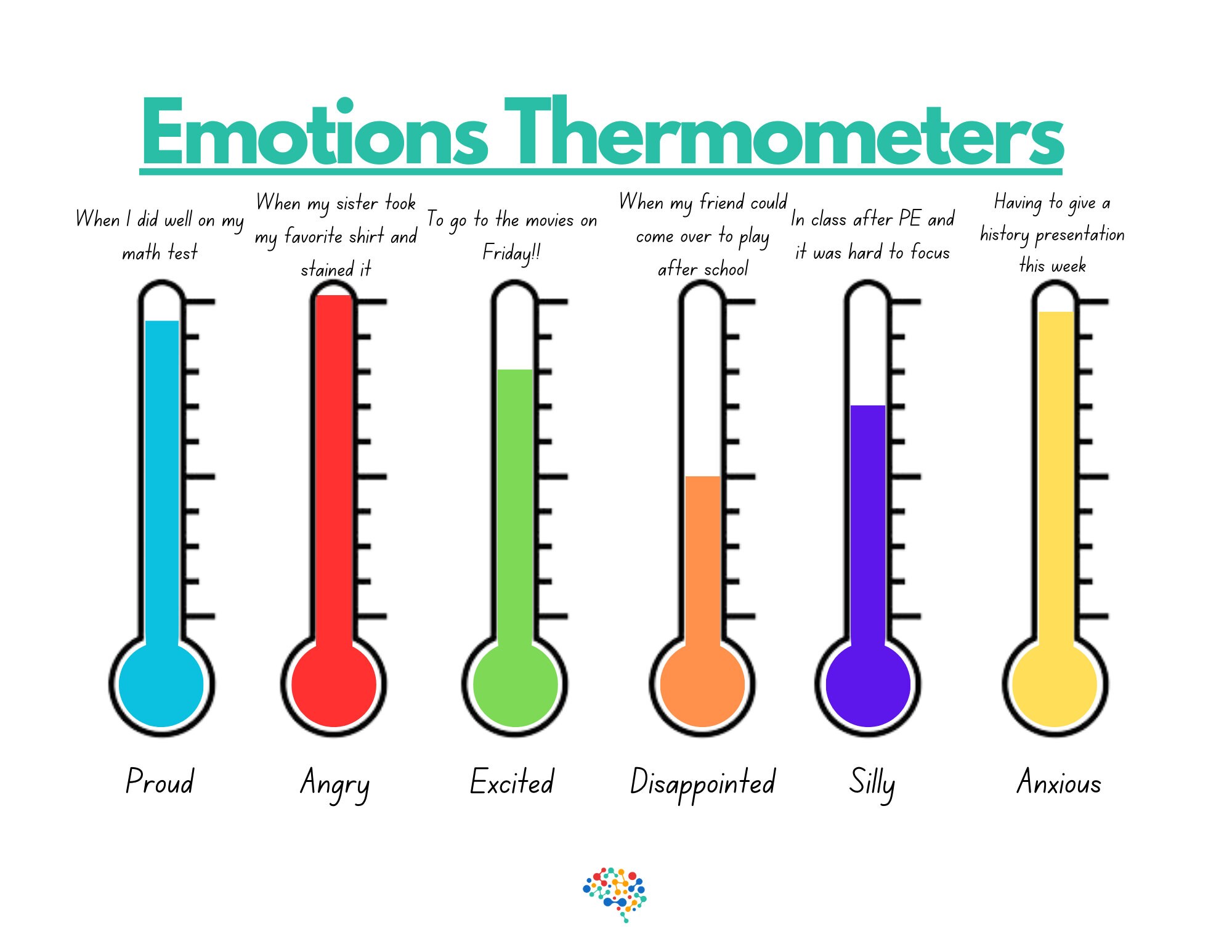 Emotions Thermometer Worksheet - Etsy