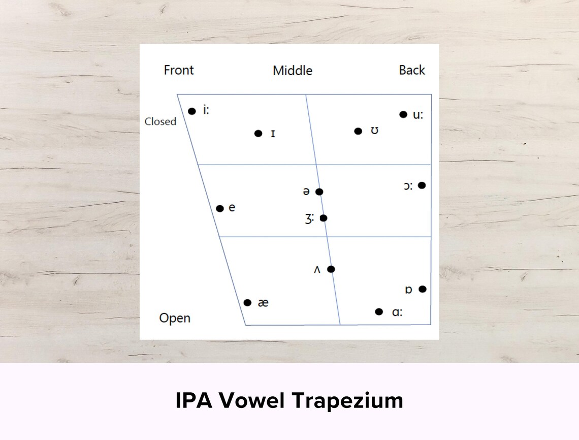 International Phonetic Alphabet Flashcard Bundle for Children and ...
