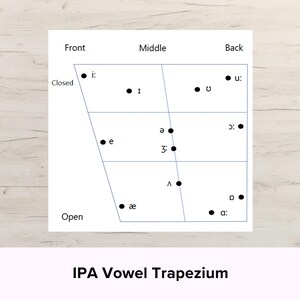 IPA Flashcard Bundle: British English Pronunciation for Children & Adults - Etsy