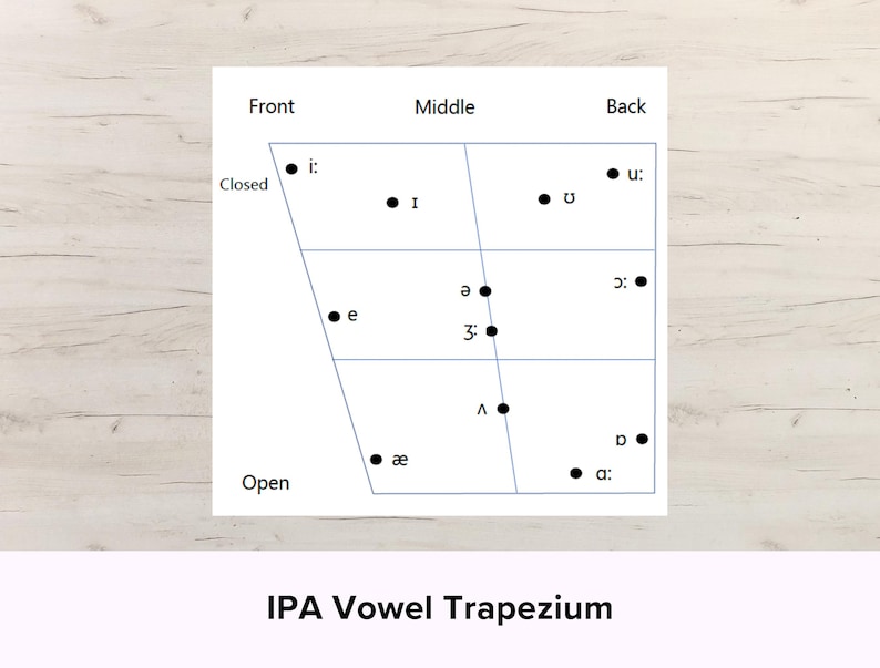 International Phonetic Alphabet Flashcard Bundle for Children and ...