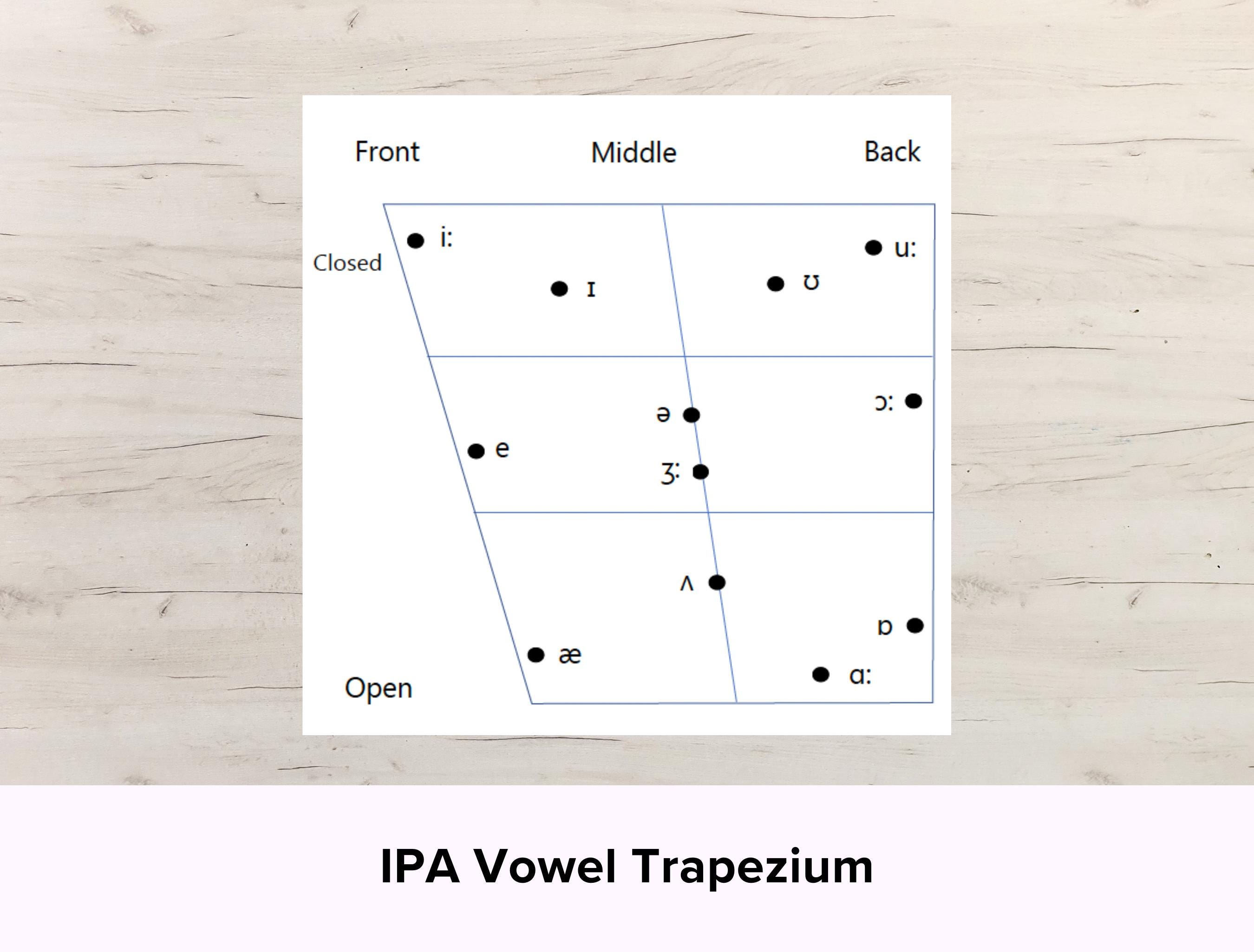 IPA Flashcard Bundle: British English Pronunciation for Children ...