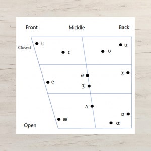 International Phonetic Alphabet Flashcard Bundle for Children and ...
