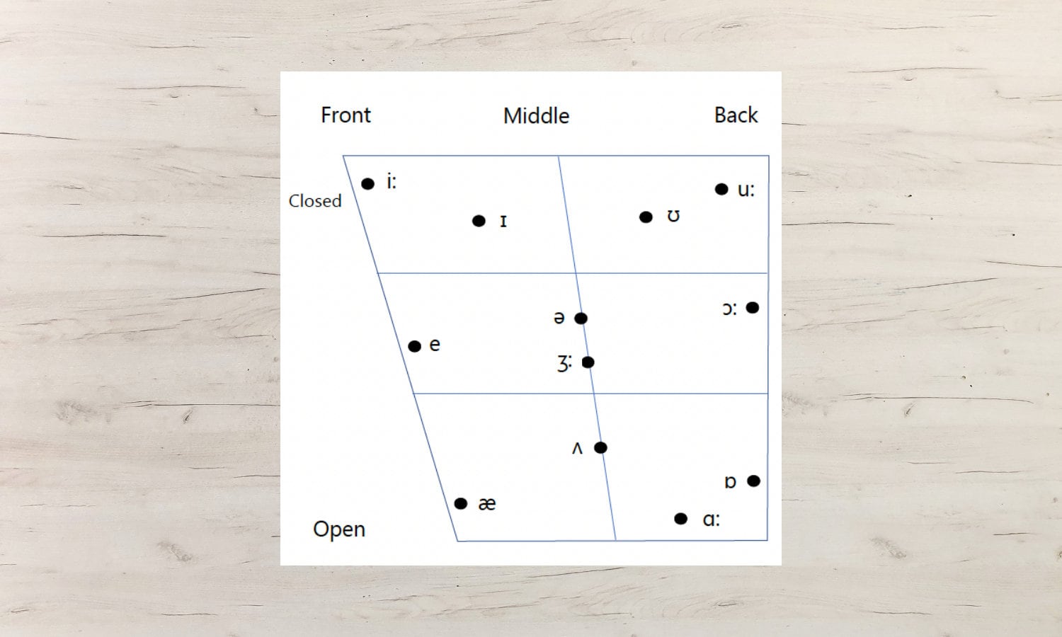 International Phonetic Alphabet Flashcard Bundle for Children and ...