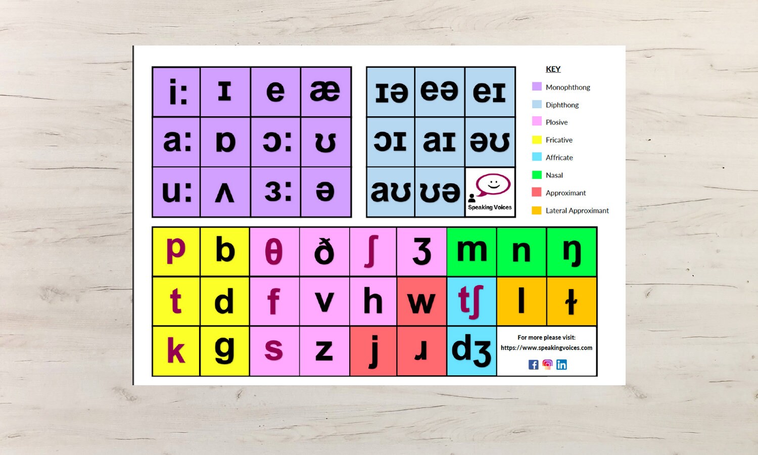 International Phonetic Alphabet Flashcard Bundle for Children and ...