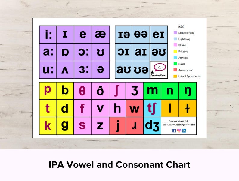 British English IPA Flashcards and IPA Chart - Etsy