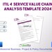 ITIL V4 Service Value Chain Analysis Template Digital, Editable in MS ...