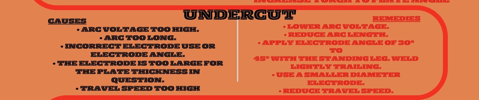 Weld Defect: Cause and Remedy Poster - Etsy