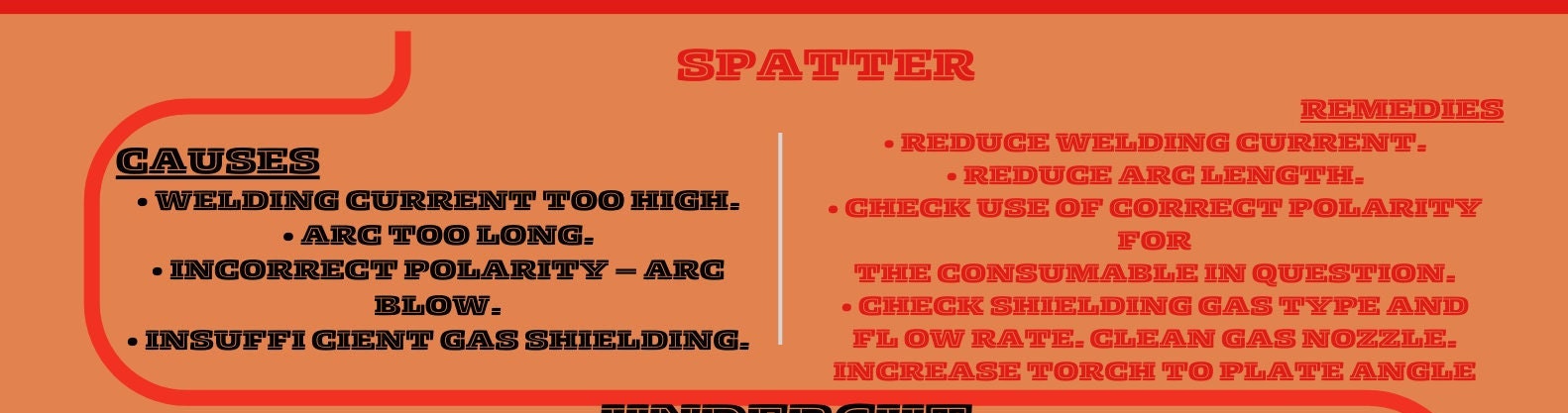 Weld Defect: Cause and Remedy Poster - Etsy