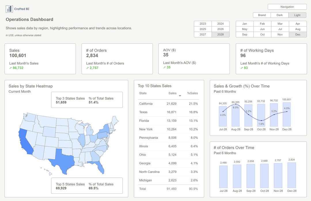 Powerbi Template - Etsy UK