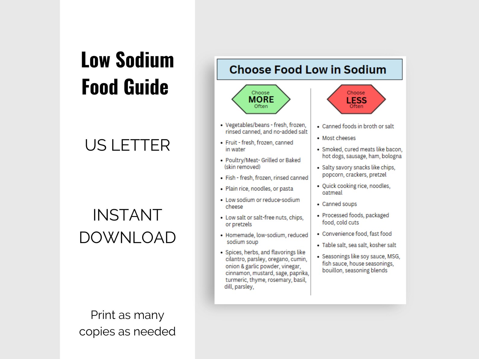 List of Low Sodium Foods, Low Salt Printable Guide - Etsy