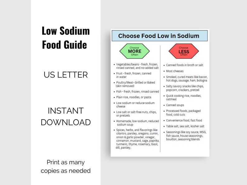List of Low Sodium Foods, Low Salt Printable Guide - Etsy
