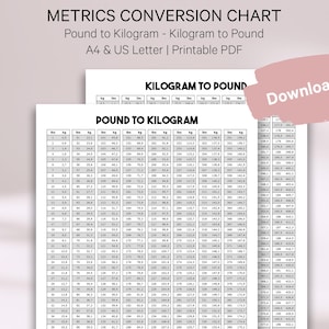 max out lifting chart
