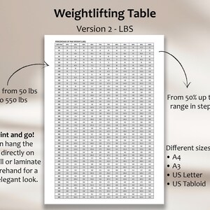 Weightlifting Percentage Chart & Calculator Sheet, Weight Table ...