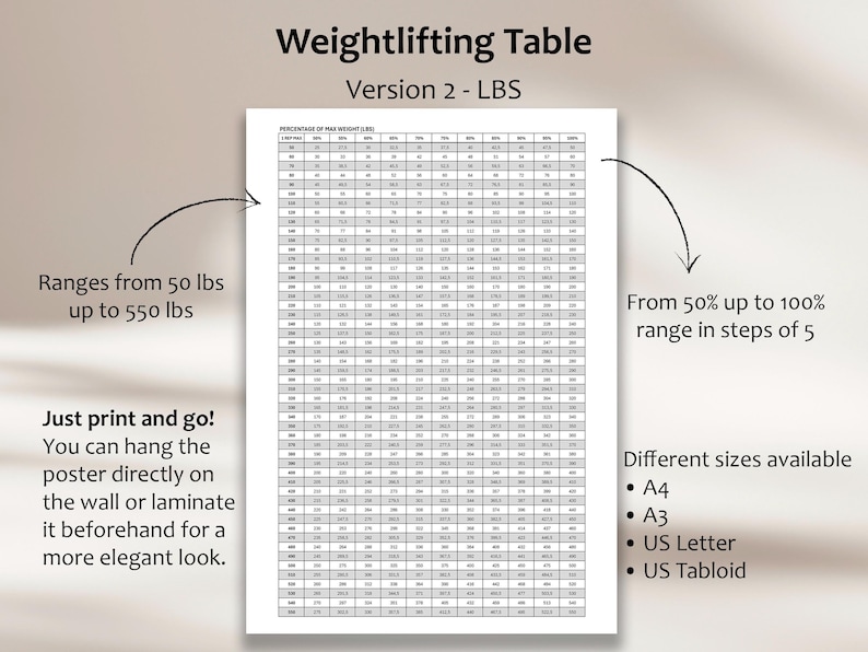 Weightlifting Percentage Chart & Calculator Sheet, Weight Table ...