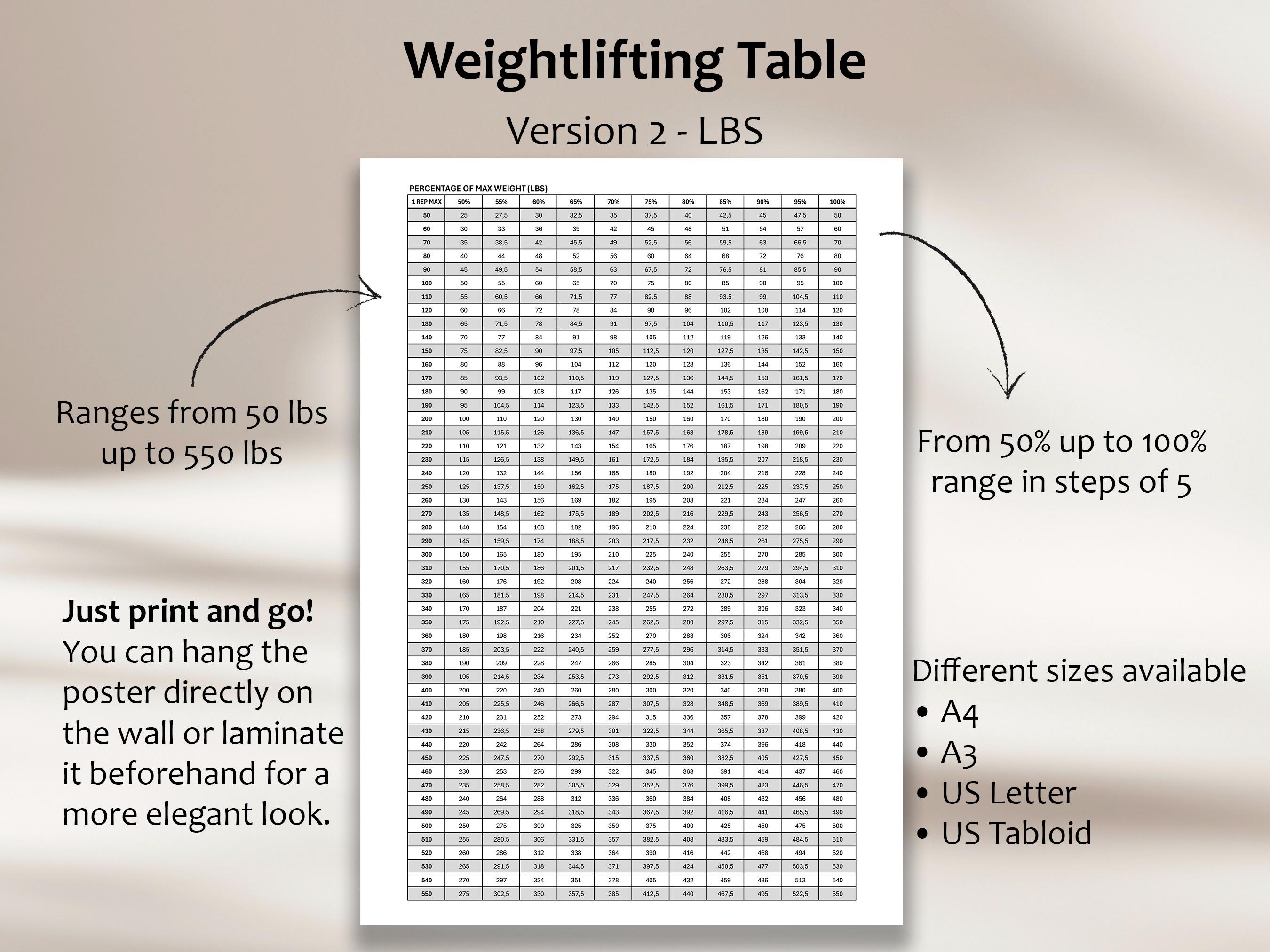 Weightlifting Percentage Chart & Calculator Sheet, Weight Table ...