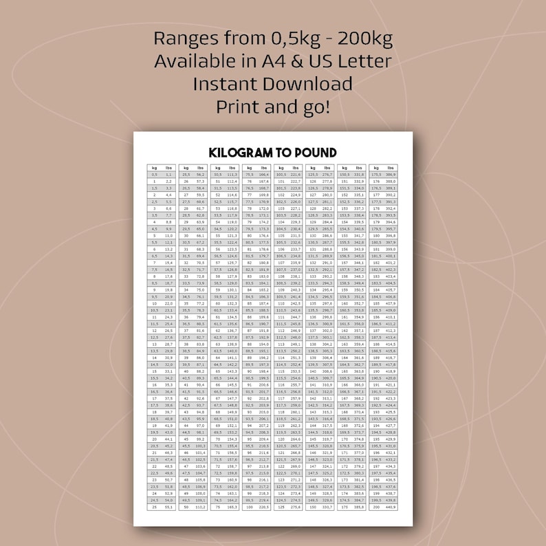 Pound to Kilogram Conversion Chart | Weight Conversion Chart | KG to LB ...