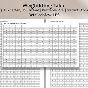 Weightlifting Percentage Chart & Calculator Sheet, Weight Table ...