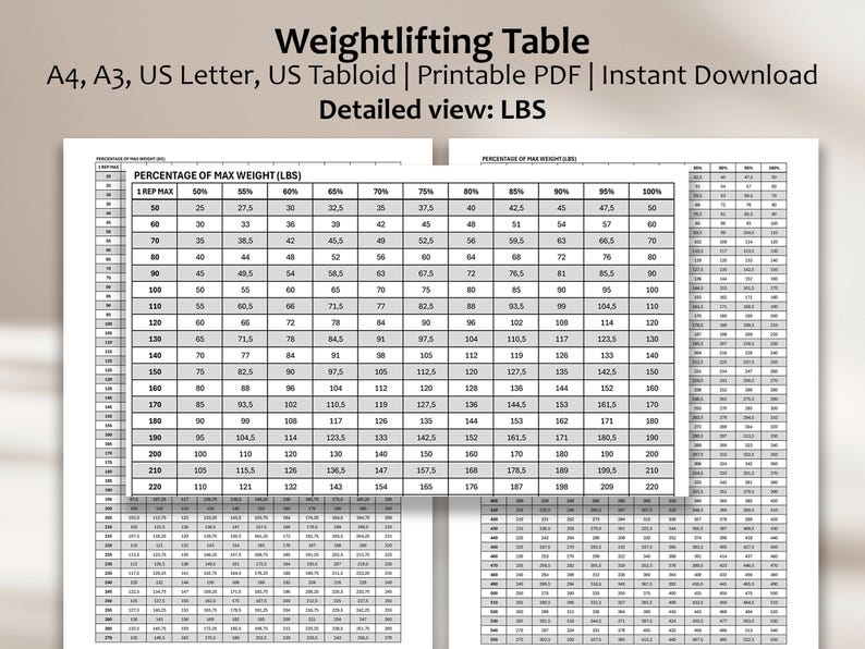 Weightlifting Percentage Chart & Calculator Sheet, Weight Table ...