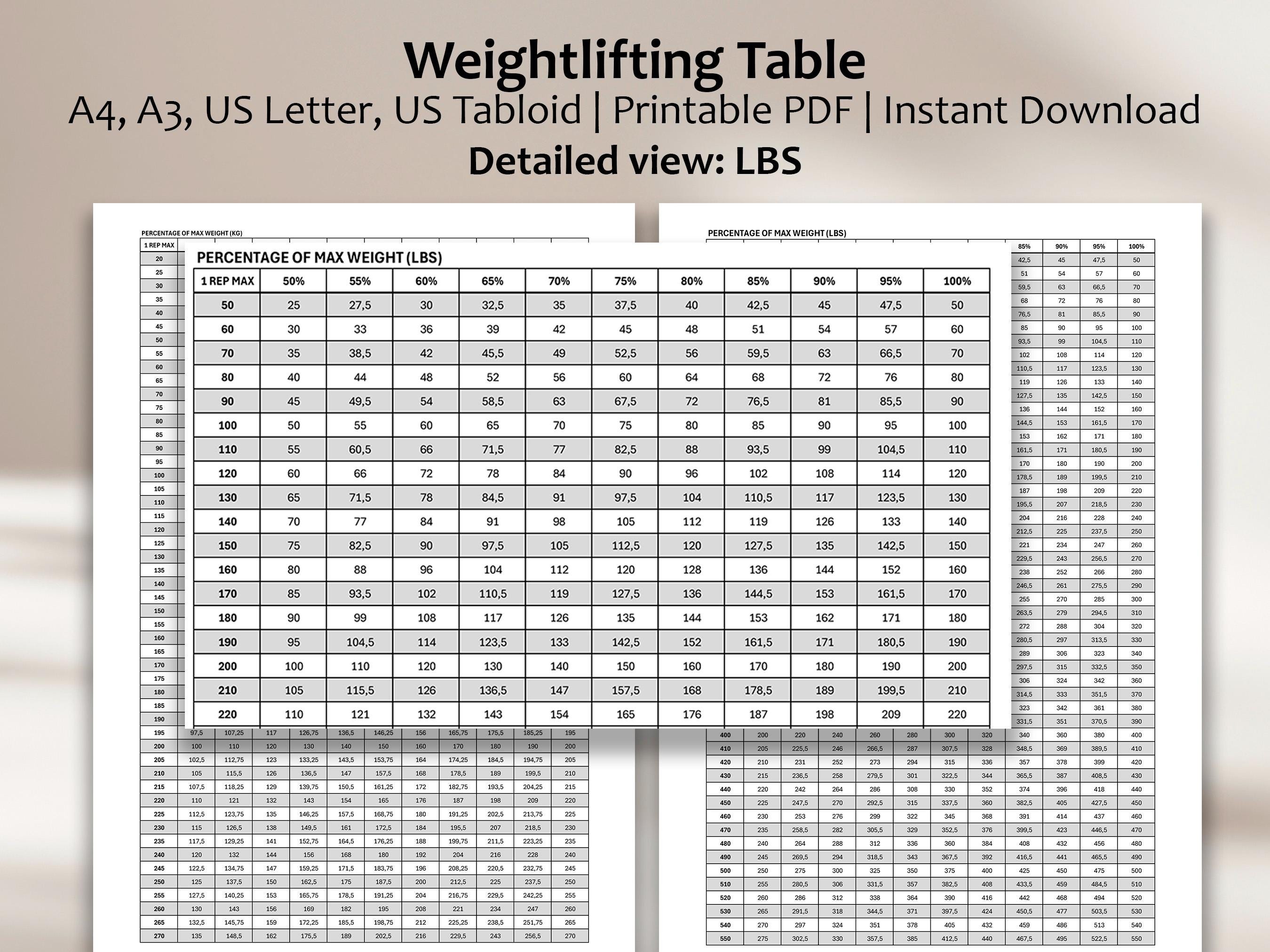 Weightlifting Percentage Chart & Calculator Sheet, Weight Table ...