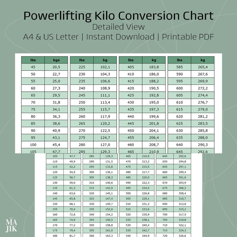 Printable Powerlifting Conversion Table | Weight Conversion Kgs to Lbs ...