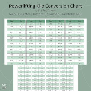 Printable Powerlifting Conversion Table | Weight Conversion Kgs to Lbs ...