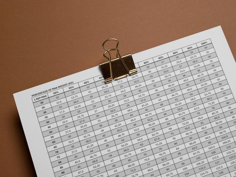 Weightlifting Percentage Chart & Calculator Sheet, Weight Table ...