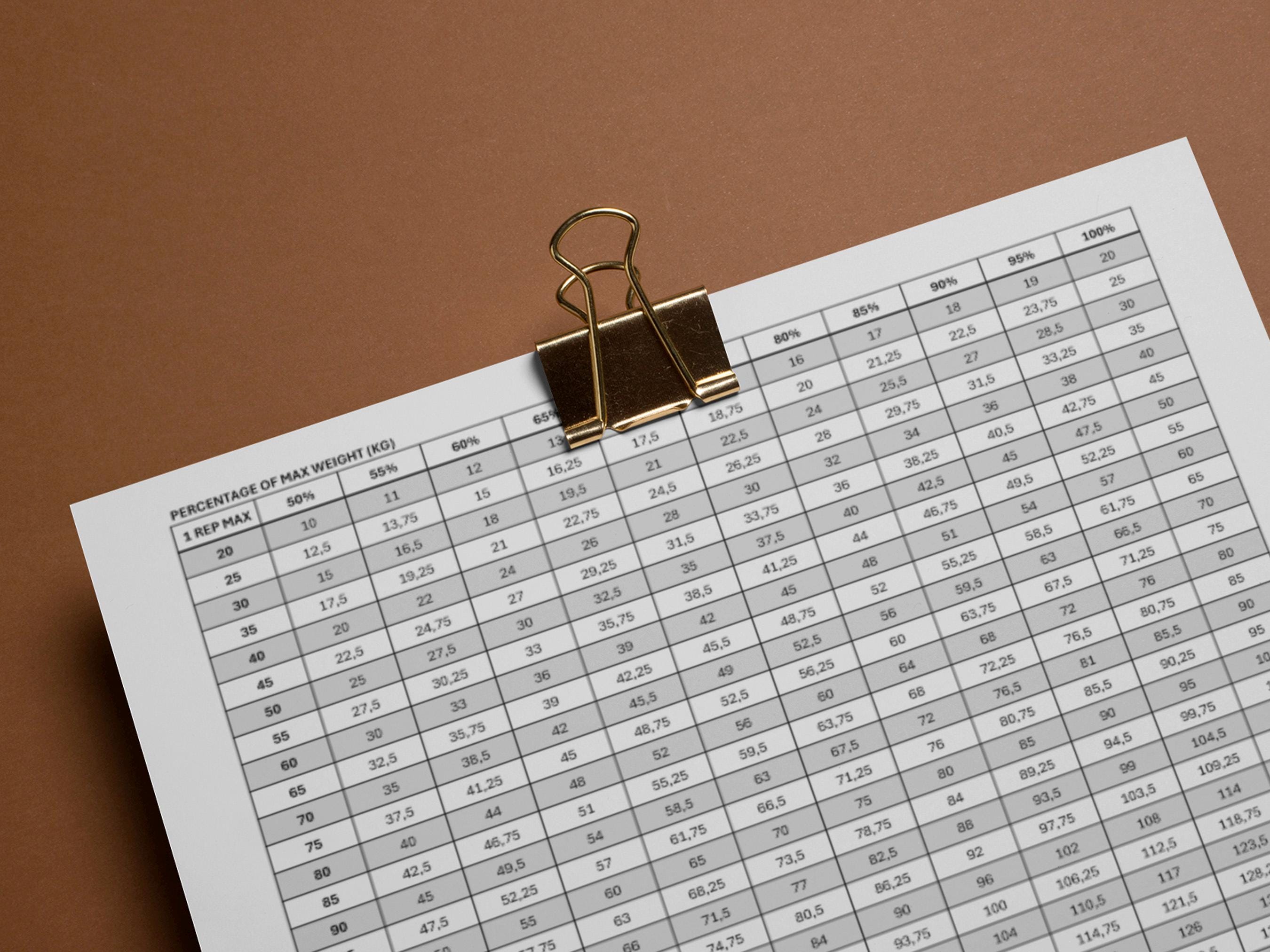 Weightlifting Percentage Chart & Calculator Sheet, Weight Table ...
