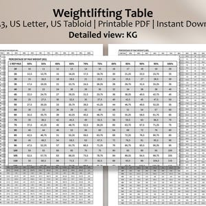 Weightlifting Percentage Chart & Calculator Sheet, Weight Table ...
