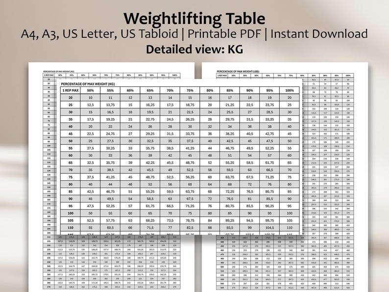 Weightlifting Percentage Chart & Calculator Sheet, Weight Table ...