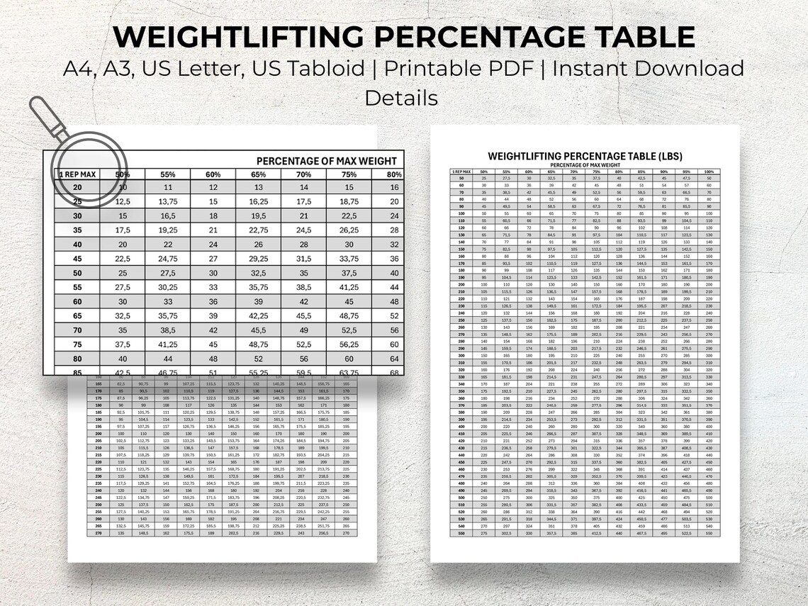 Weightlifting Percentage Chart & Calculator Sheet, Weight Table ...