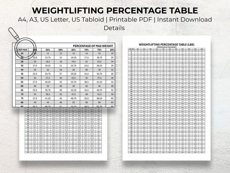 Weightlifting Percentage Chart & Calculator Sheet, Weight Table ...