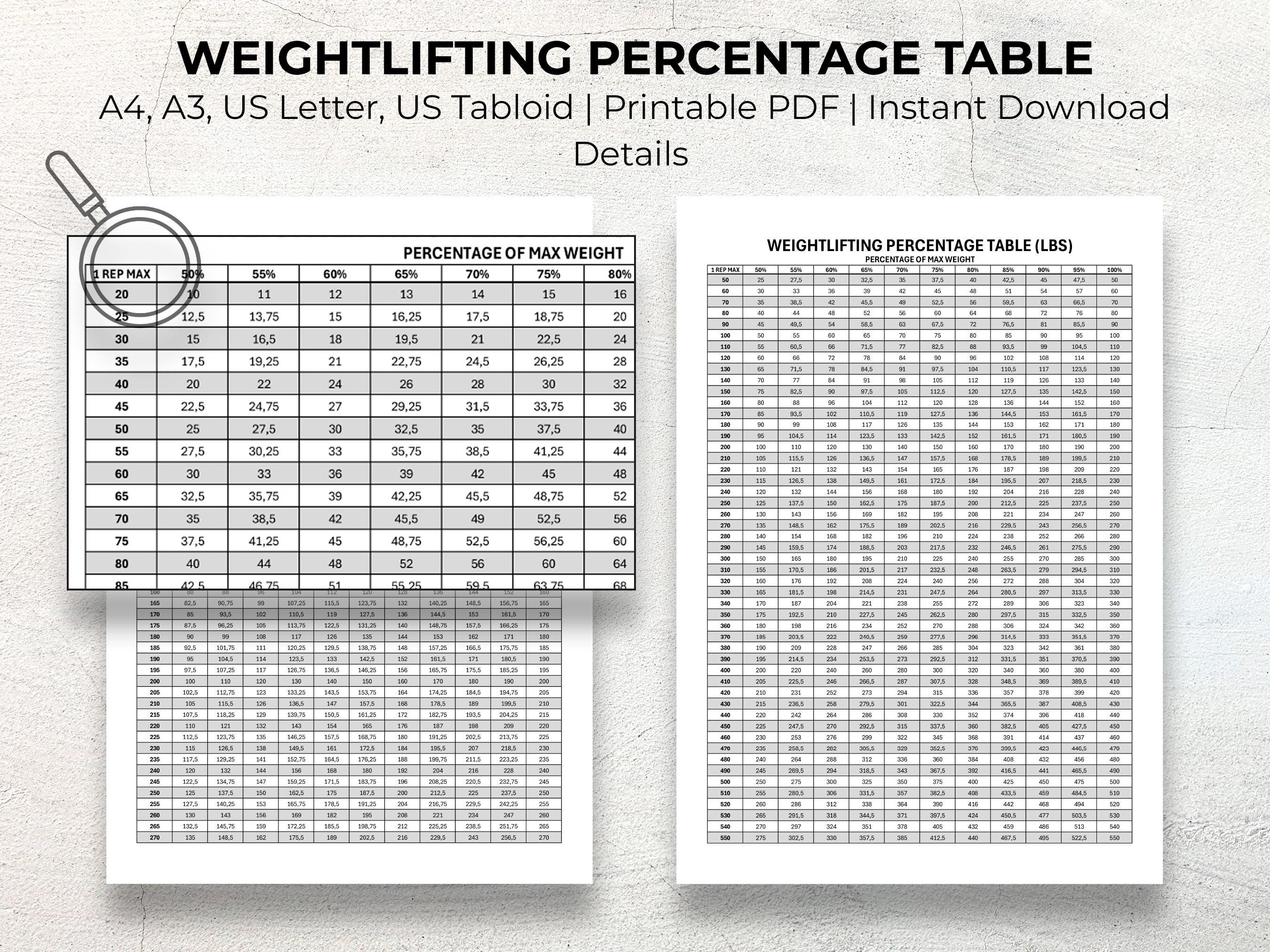 Weightlifting Percentage Chart & Calculator Sheet, Weight Table ...