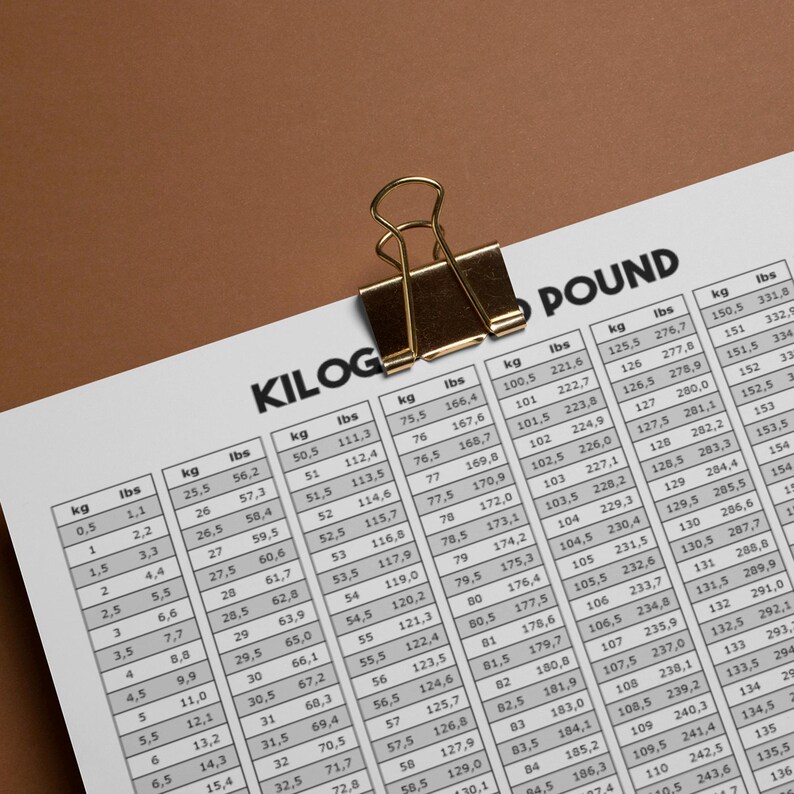 Pound to Kilogram Conversion Chart | Weight Conversion Chart | KG to LB ...