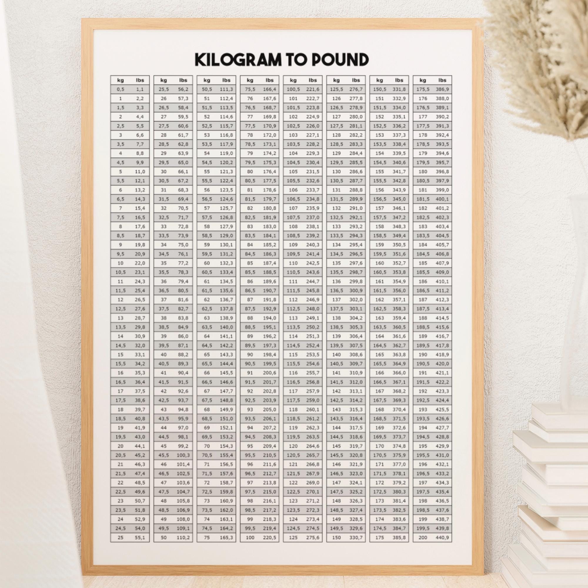 Pound to Kilogram Conversion Chart | Weight Conversion Chart | KG to LB ...