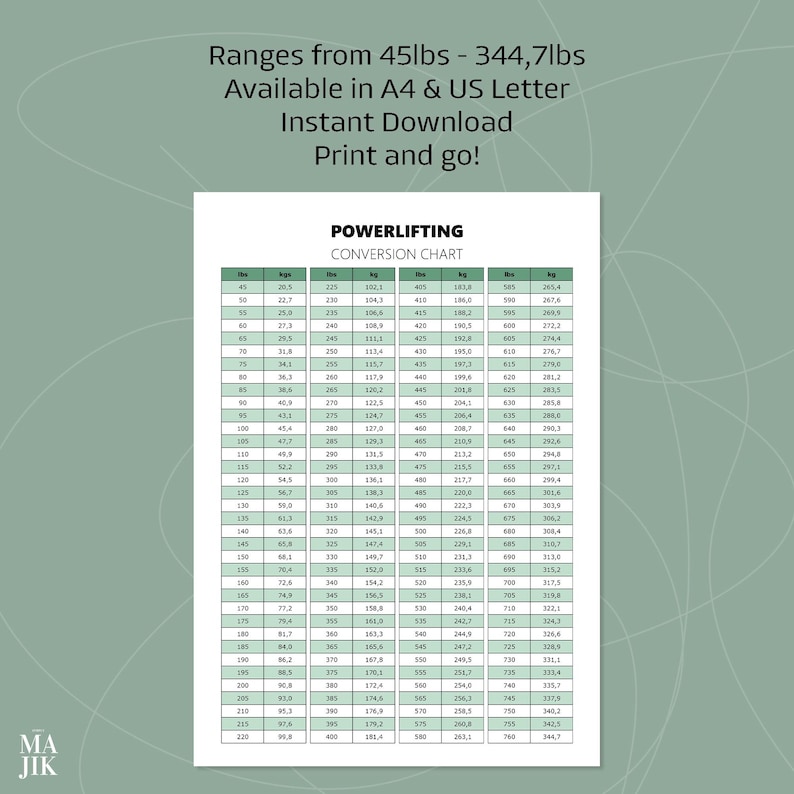 Printable Powerlifting Conversion Table | Weight Conversion Kgs to Lbs ...