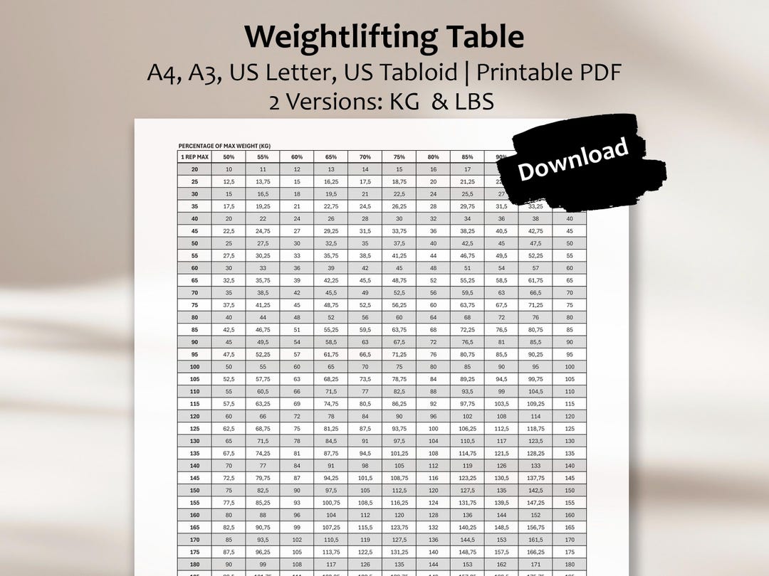 Weightlifting Percentage Chart & Calculator Sheet, Weight Table ...