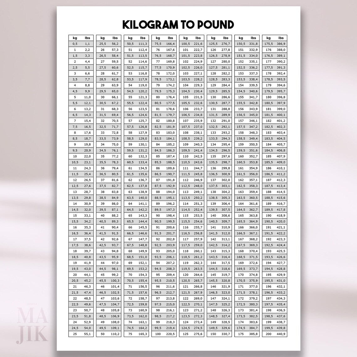 Pounds to Kilograms Conversion Chart A4 & US Letter | Kg to Lb Weight ...