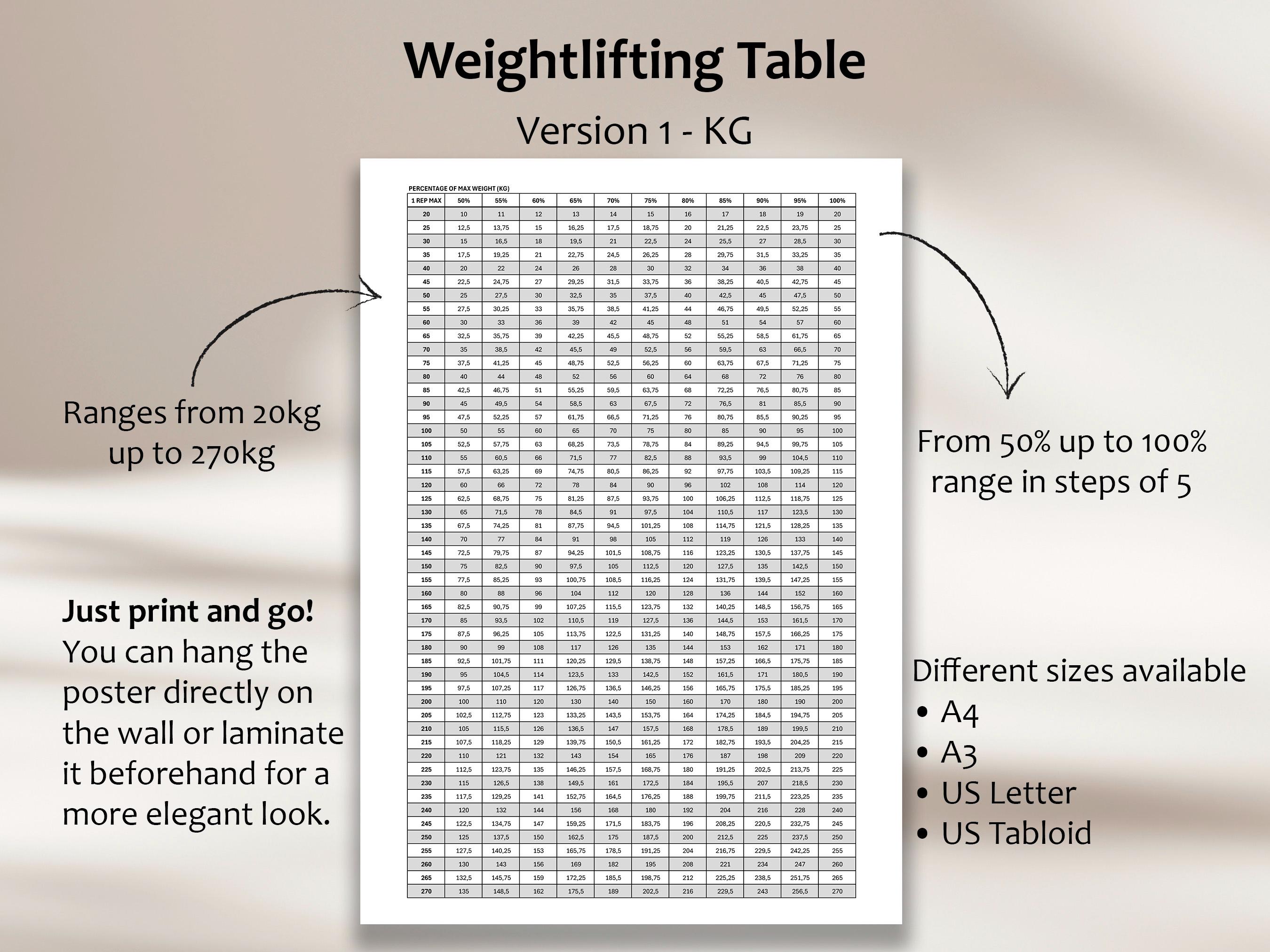 Weightlifting Percentage Chart & Calculator Sheet, Weight Table ...