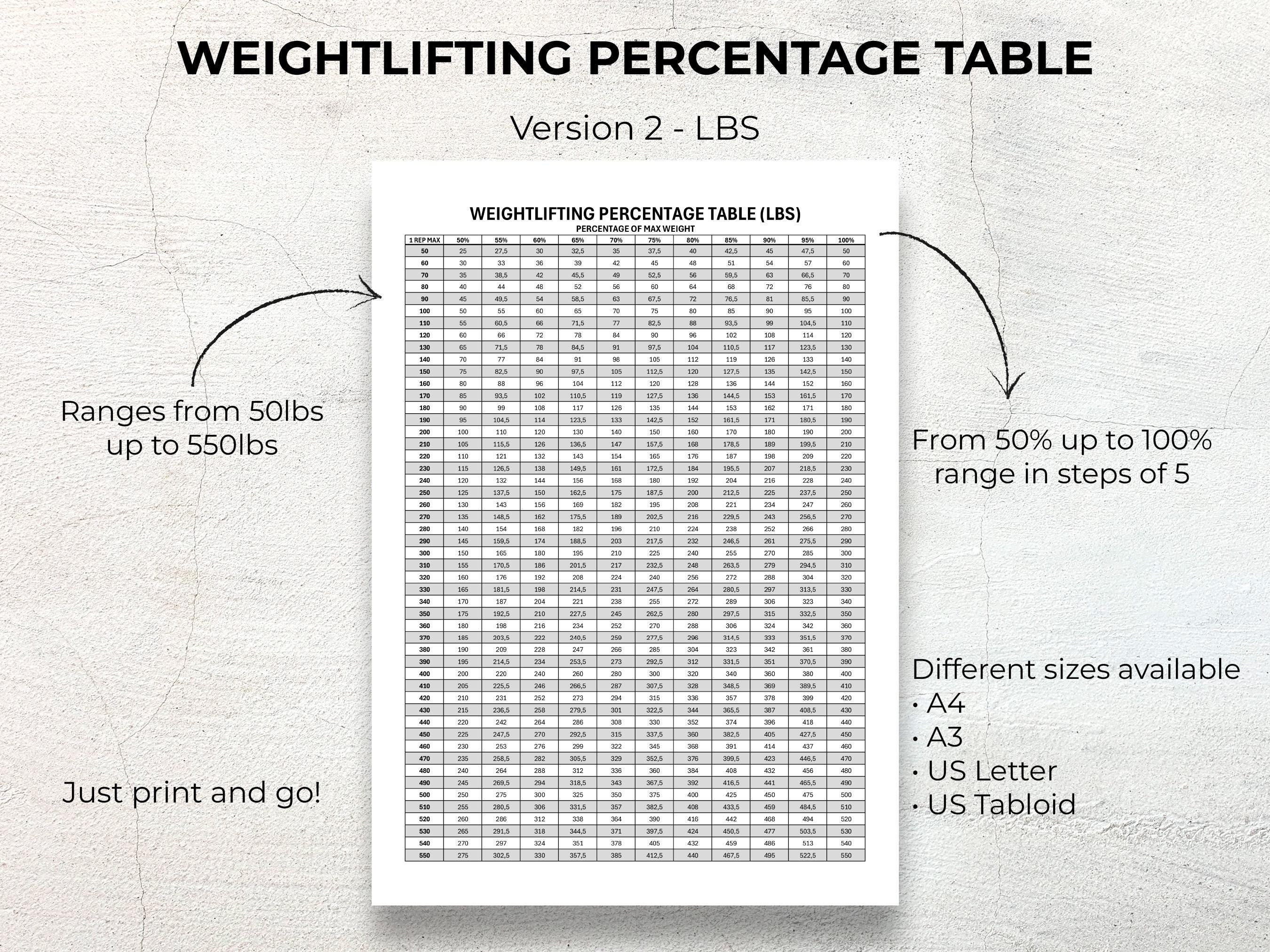 Weightlifting Percentage Chart & Calculator Sheet, Weight Table ...