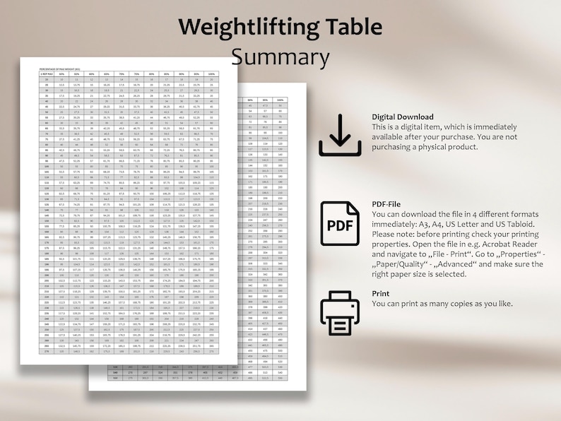 Weightlifting Percentage Chart & Calculator Sheet, Weight Table ...