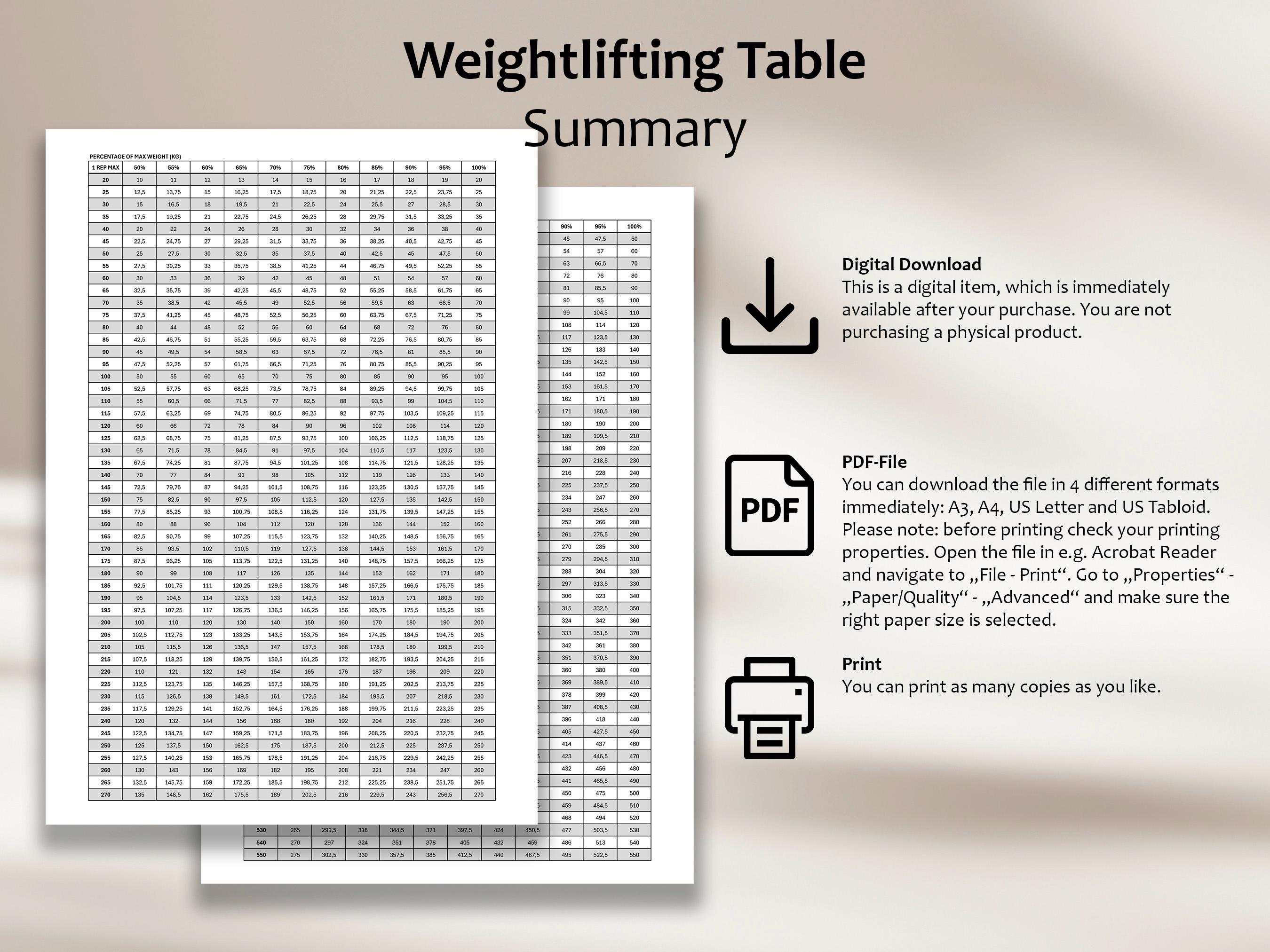 Weightlifting Percentage Chart & Calculator Sheet, Weight Table ...