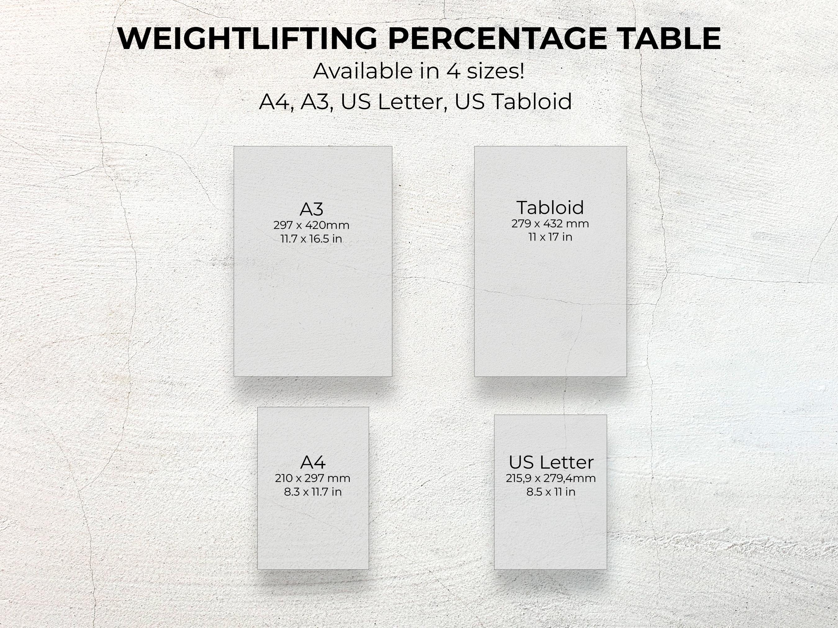 Weightlifting Percentage Chart & Calculator Sheet, Weight Table ...