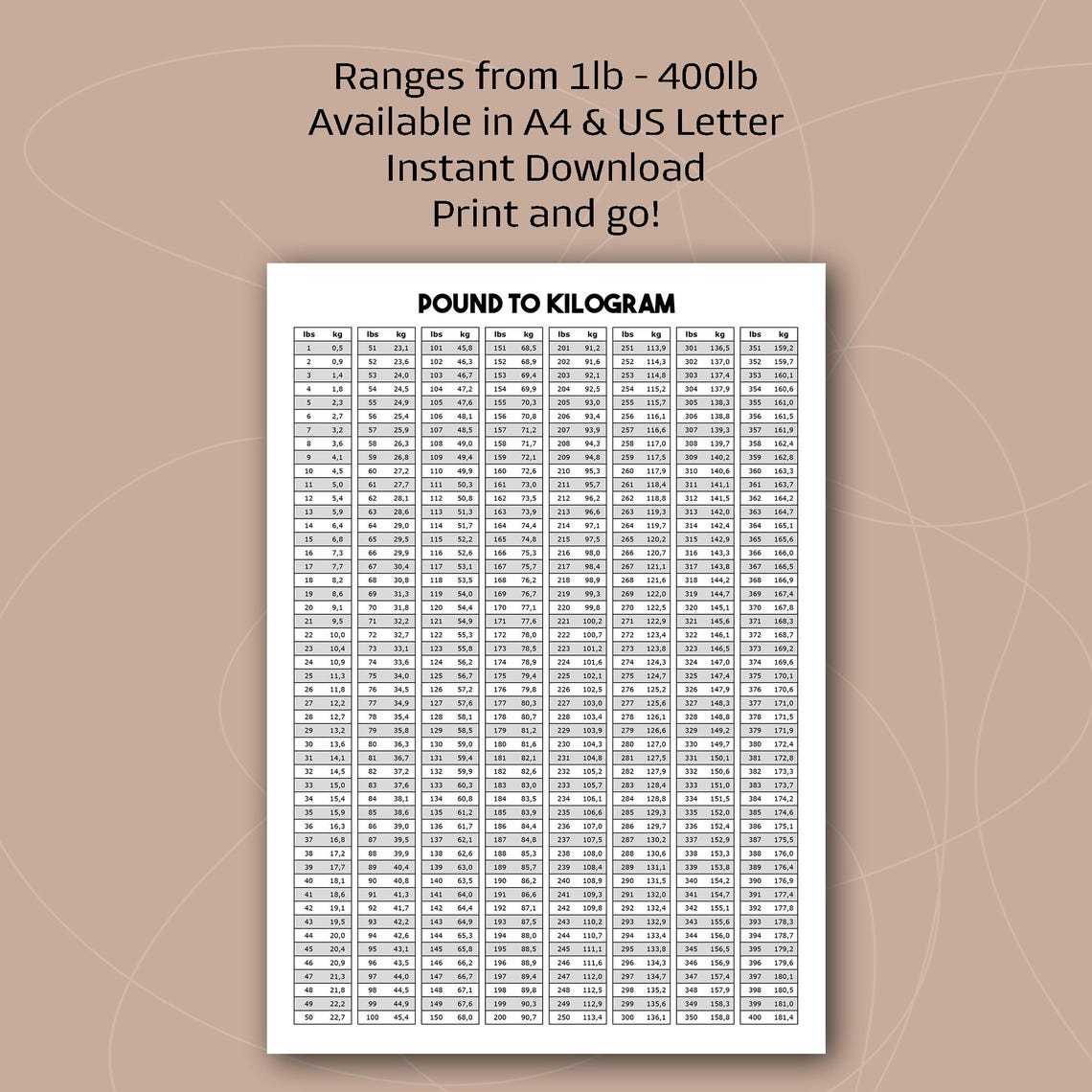 Pound to Kilogram Conversion Chart | Weight Conversion Chart | KG to LB ...