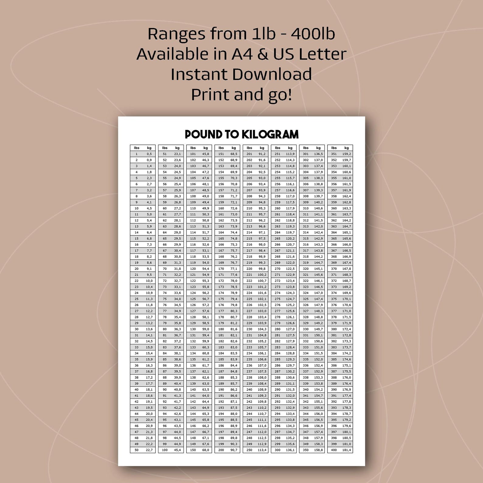 Pound to Kilogram Conversion Chart | Weight Conversion Chart | KG to LB ...