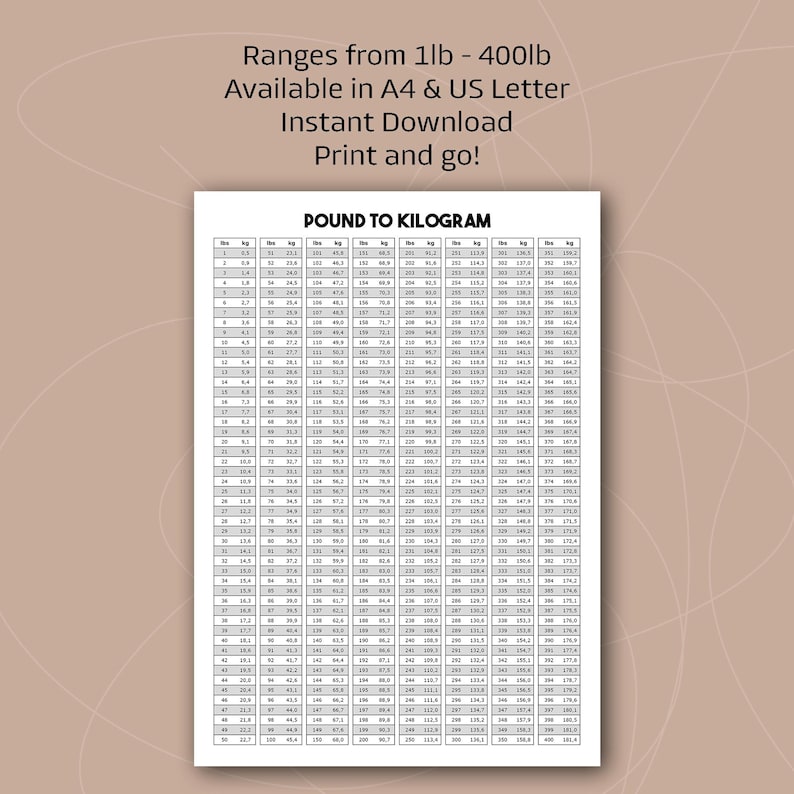 Pound to Kilogram Conversion Chart | Weight Conversion Chart | KG to LB ...
