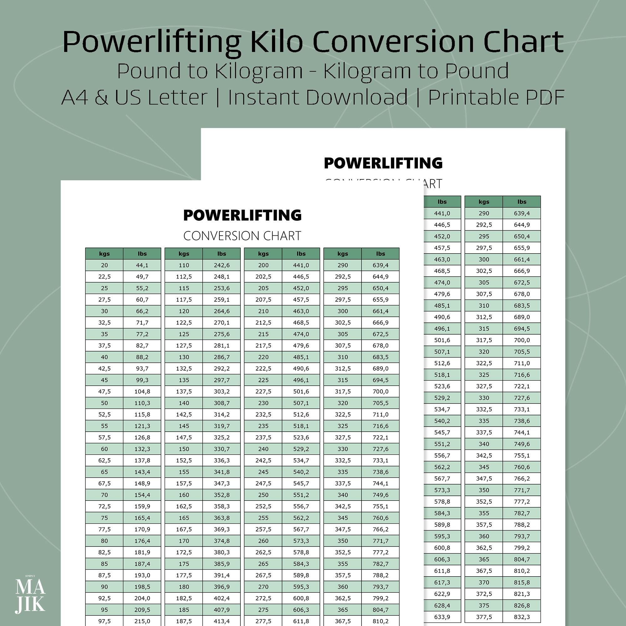 Printable Powerlifting Conversion Table | Weight Conversion Kgs to Lbs ...