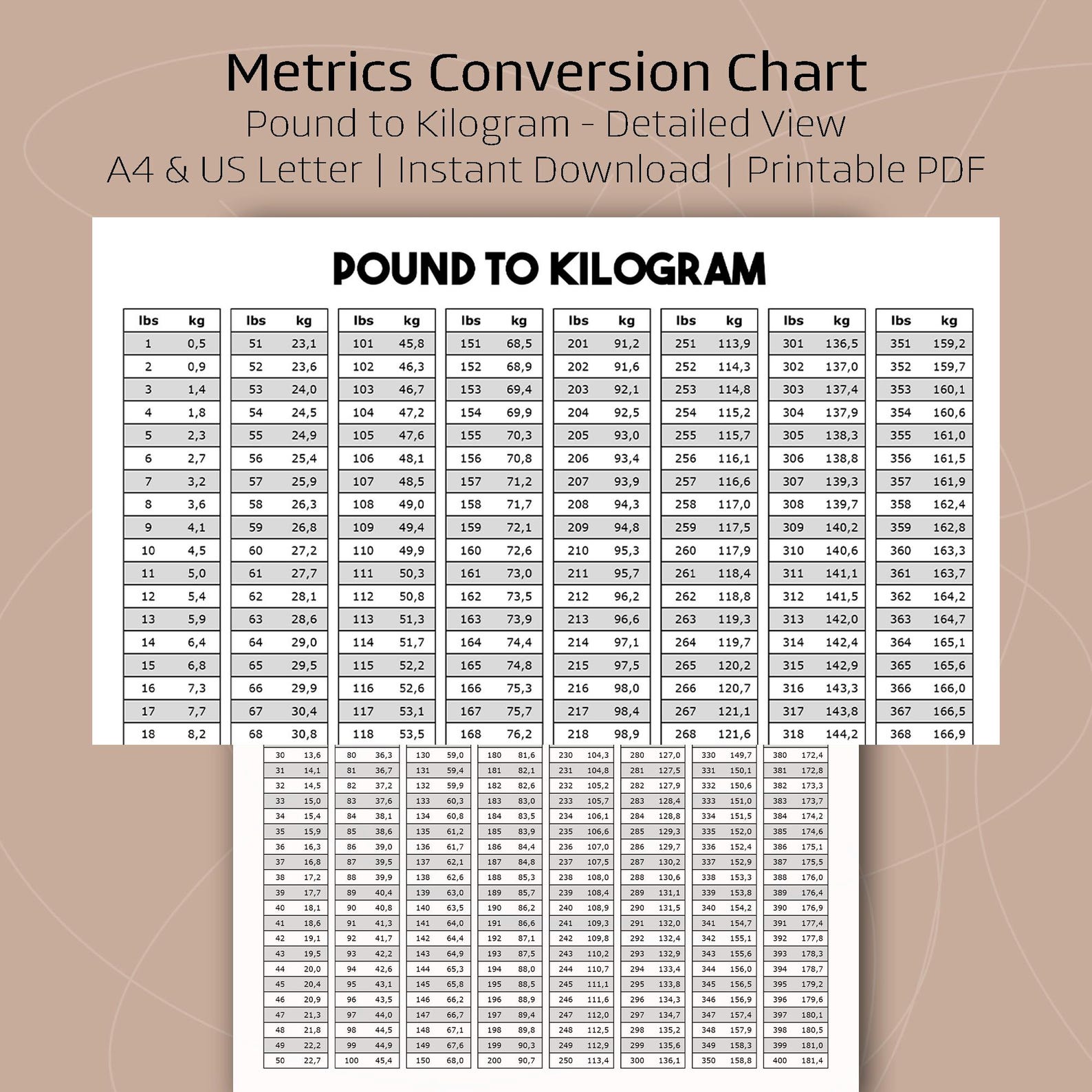Pound to Kilogram Conversion Chart | Weight Conversion Chart | KG to LB ...
