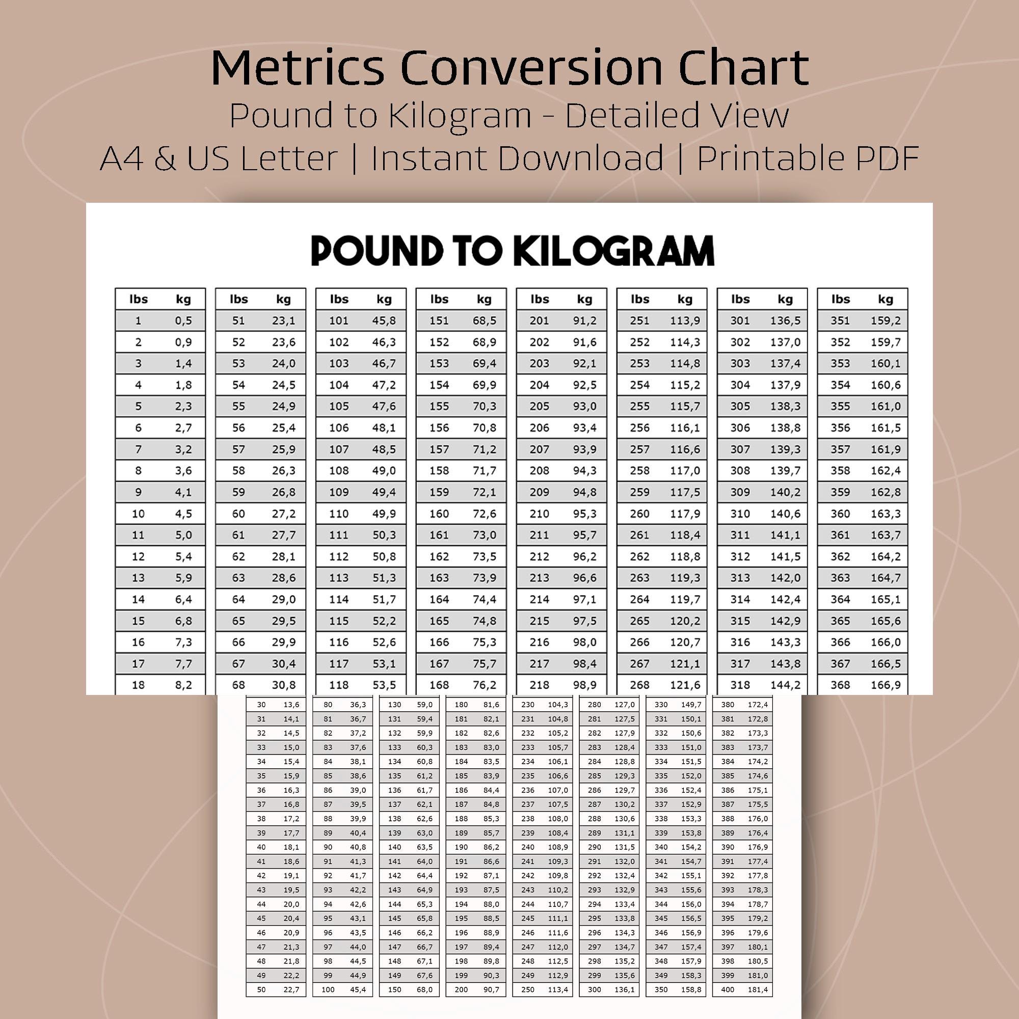 Pound to Kilogram Conversion Chart | Weight Conversion Chart | KG to LB ...