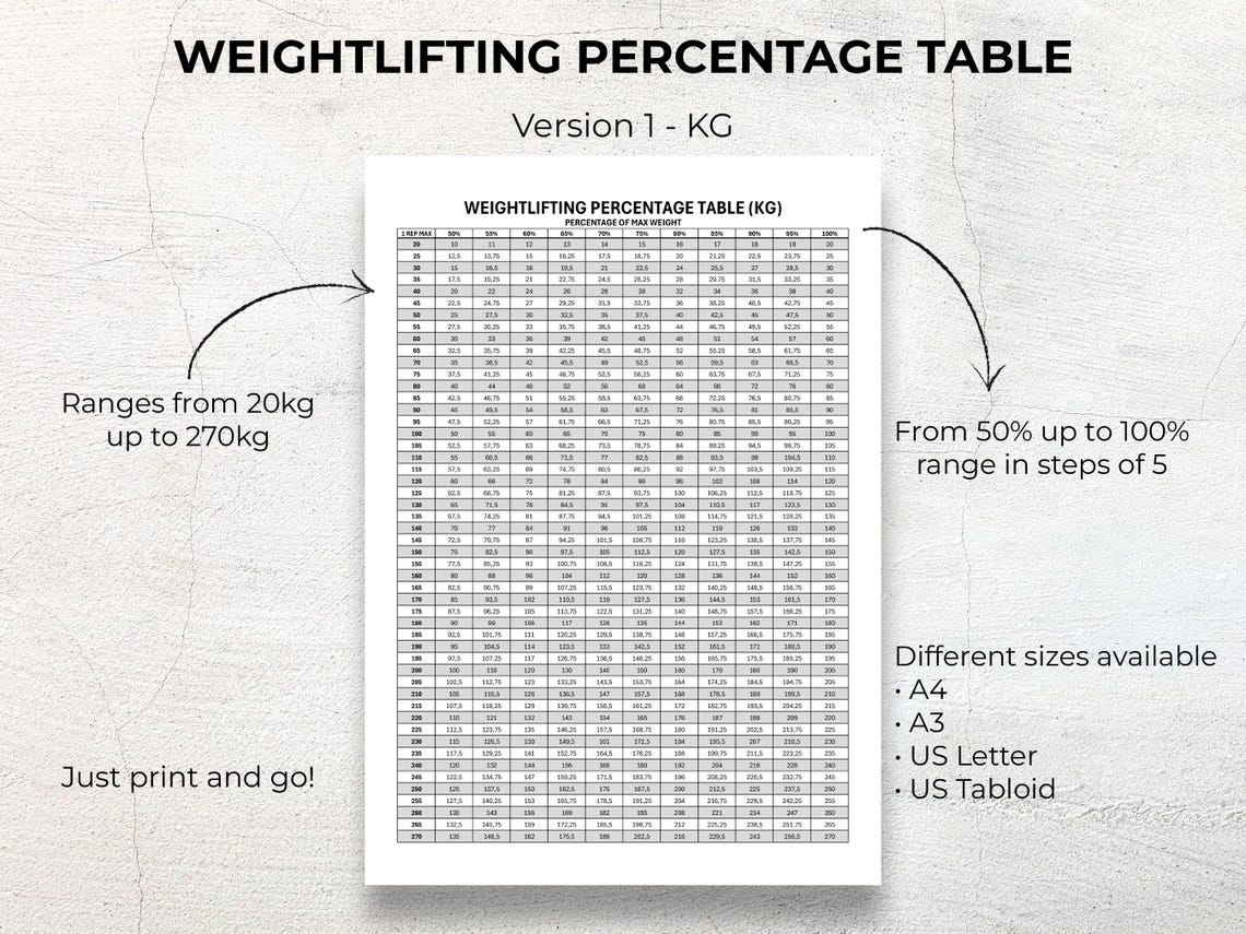 Weightlifting Percentage Chart & Calculator Sheet, Weight Table ...